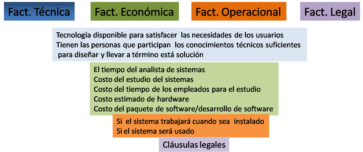 David Pulla: Materia