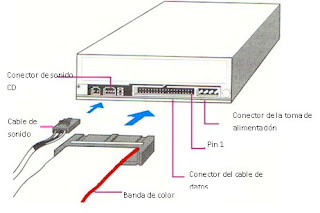 TÉCNICO EN MANTENIMIENTO DE HARDWARE: UNIDAD DE CD Y DVD