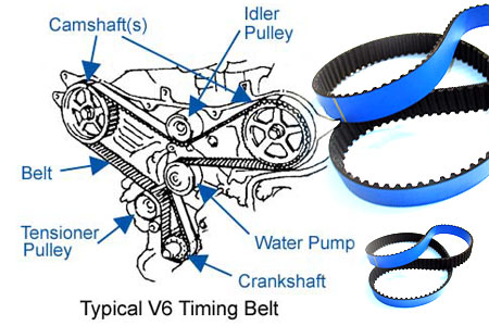 Info Otomotif: Cegah Timing Belt Mendadak Putus...
