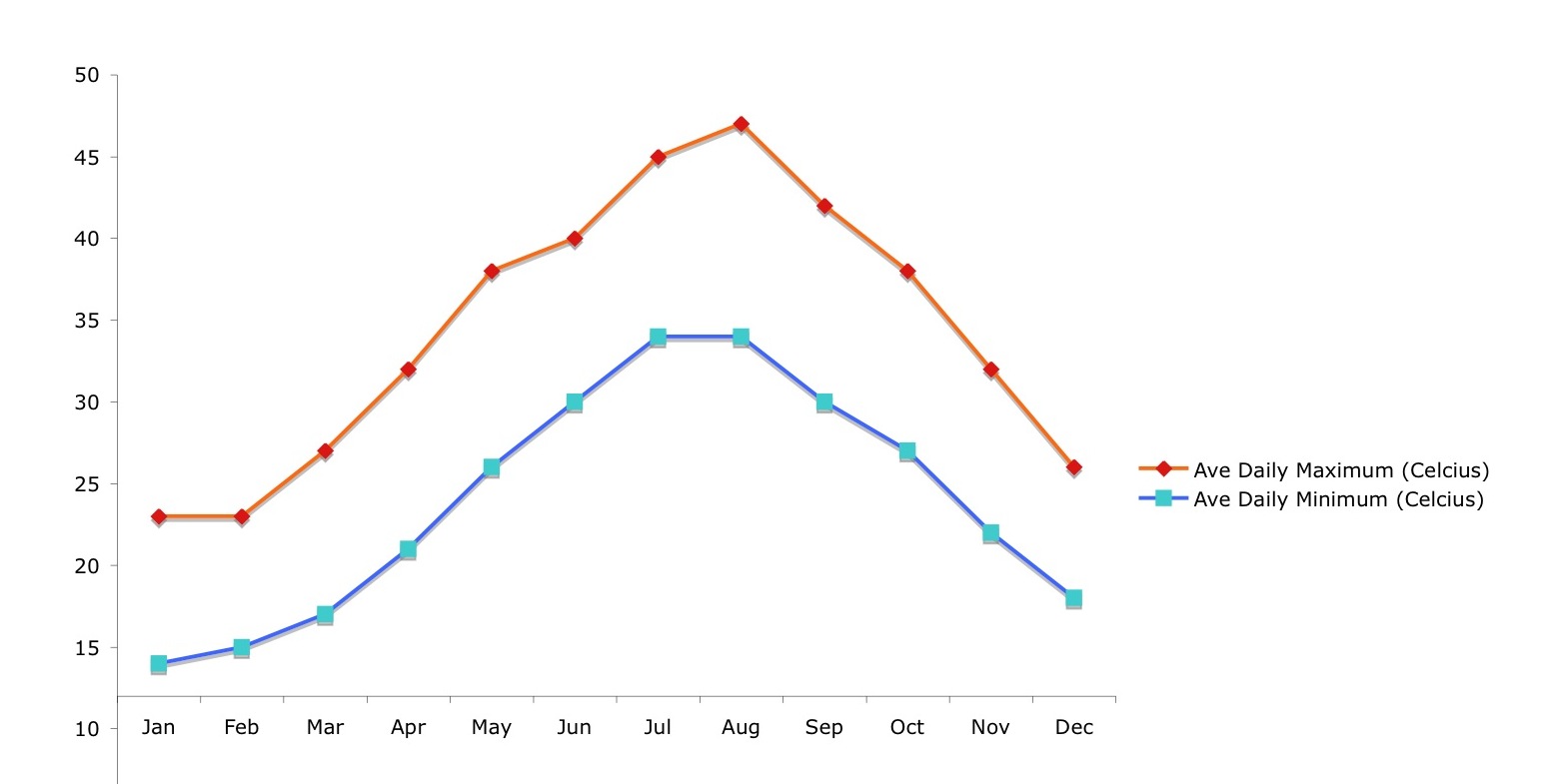 thehedonista: Where the weather weathers one.