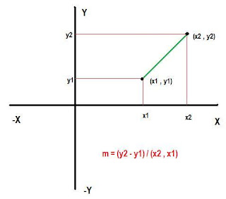Matematicas Clei 4: Linea Recta o Función de la Linea Recta