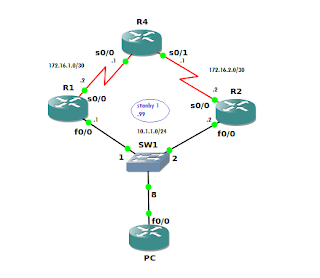 Cisco ios images for gns3 dynamips dynagen download - logoslasopa
