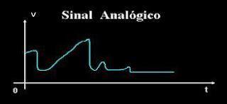 Redes de Comunicação: Dados e Sinais Analógicos e Digitais