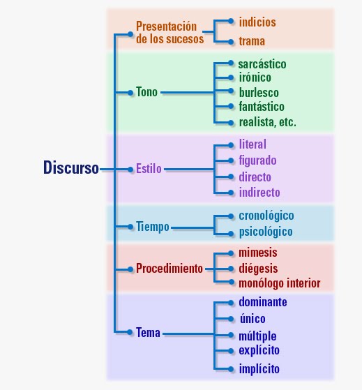 la ética de un discurso: ¿que es un discurso?