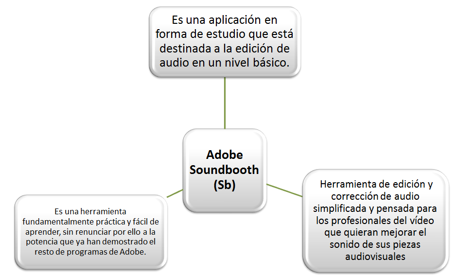 GRAFICAS Y AUDIO: ADOBE SOUNDBOOTH