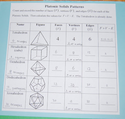 daily life of a mom: triangle lapbook