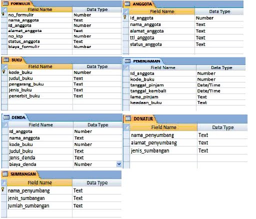 three_ana's blog: TUGAS 2 : DATABASE PERPUSTAKAAN