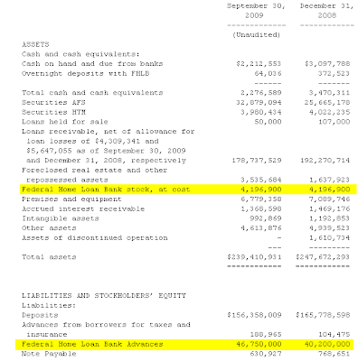 Federal Home Loan Bank System (by Leisa) – Slope of Hope with Tim Knight