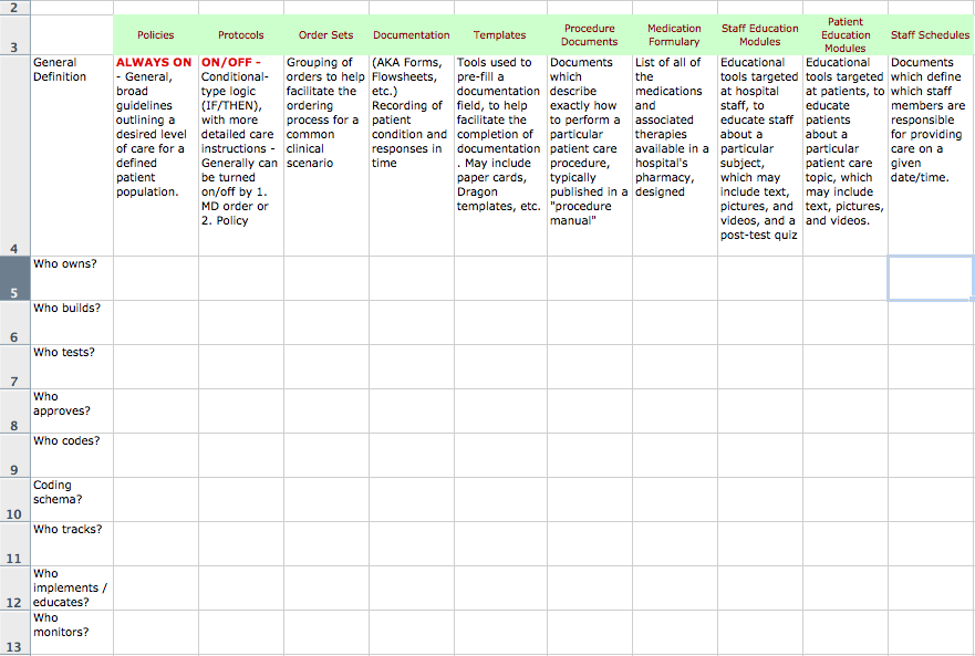 DirkMD - CMIO Perspective: The CMIO's checklist