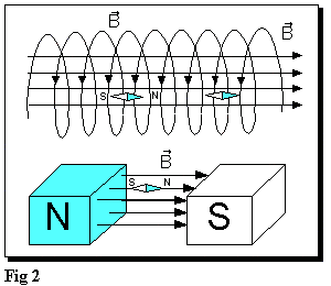 mi primer blog: el electromagnetismo