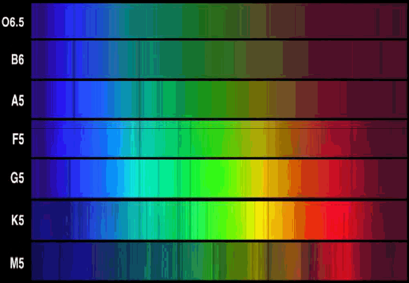 Clasificación de Estrellas – La Enciclopedia Galáctica