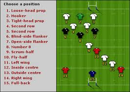 Rugby Mundial: Posiciones del Rugby