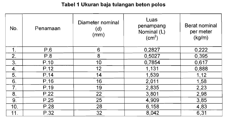 STUDIO DESAIN RUMAH: TABEL BAJA TULANGAN