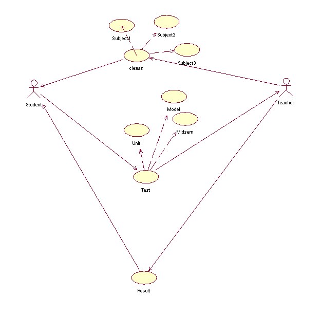 Notes and Source Code: Source Code Generation