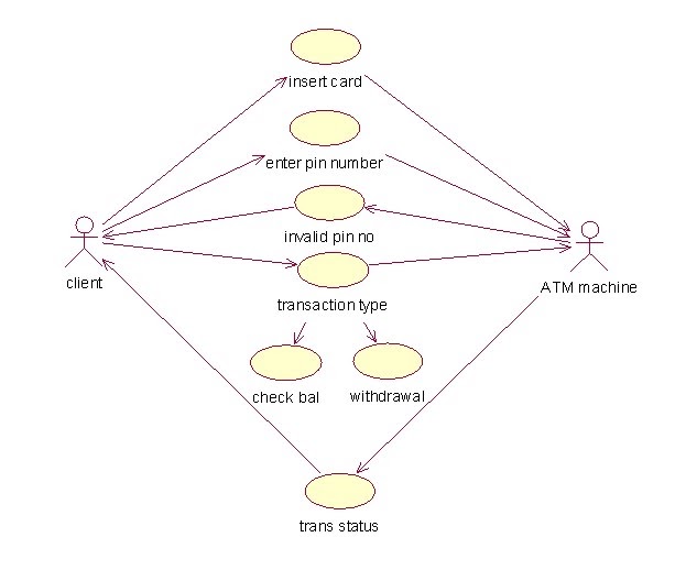 Notes and Source Code: Semantic Data Modeling