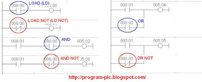 Introduction to PLC Ladder Logic