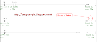 PLC Mitsubishi Programming for Cutting Machine