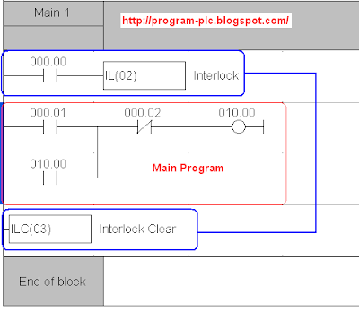 Definition Function (IL) Interlock and (ILC) Interlock Clear for PLC ...