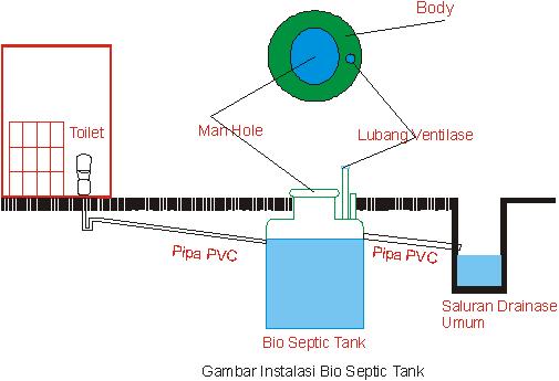 BUILDING ENGINEERING & WATER TREATMENT CONTRACTOR: BIO SEPTIC TANK ...