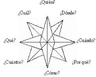 ESTRATEGIAS DE LA COMUNICACION: Estrella de 8 picos