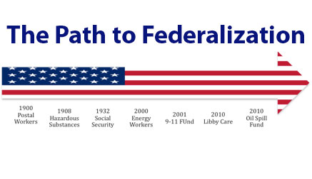 Workers' Compensation: Designing the New Federal Workers Compensation ...