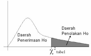 *: Uji Normalitas Data