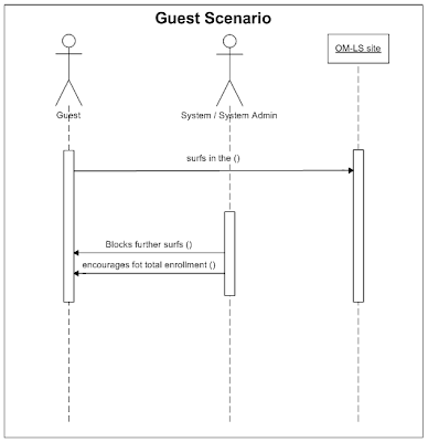 Operation Management - Learning System