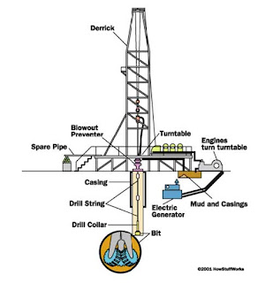 migasnet04_badruz777: Rig Pemboran