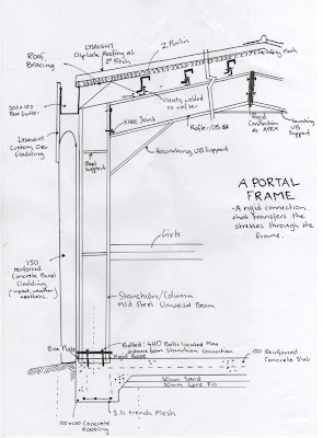 Construction and Structures 2: Portal Frame Detail