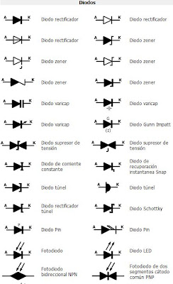 Mantenimiento De Hardware: Simbolos De Diodos