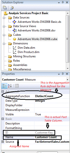 BI Specifics: OBIEE 11g and Multidimensional Data Sources - How to ...