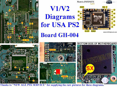 Esquema Elétrico: Desbloqueio Matrix INFINITY PlayStation 2 USA-GH004-30001