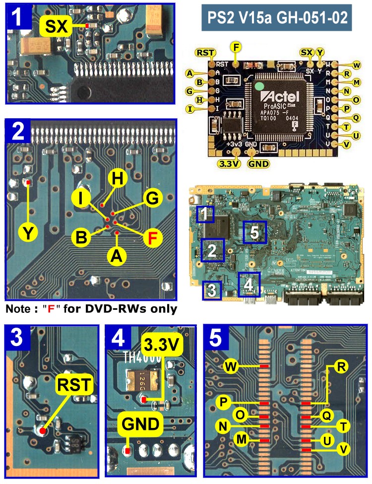 Esquema Elétrico: Desbloqueio Matrix INFINITY PlayStation 2 V15-GH051-02