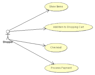Monster Sandwich: Shopping Cart Web Application - Analysis - Part 1