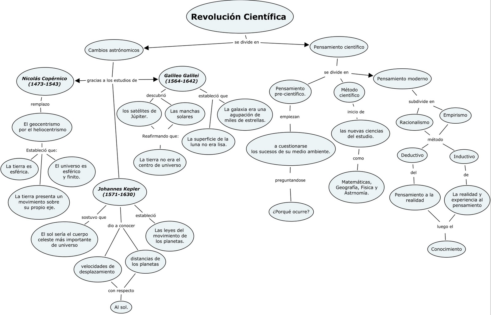 La estructura de las revoluciones científica