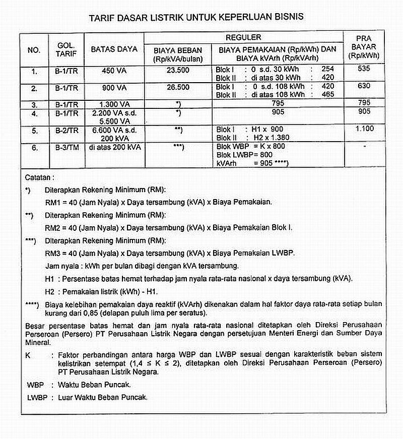 Tabel Tarif Dasar Listrik (TDL) 2010 | DIPTARA blog