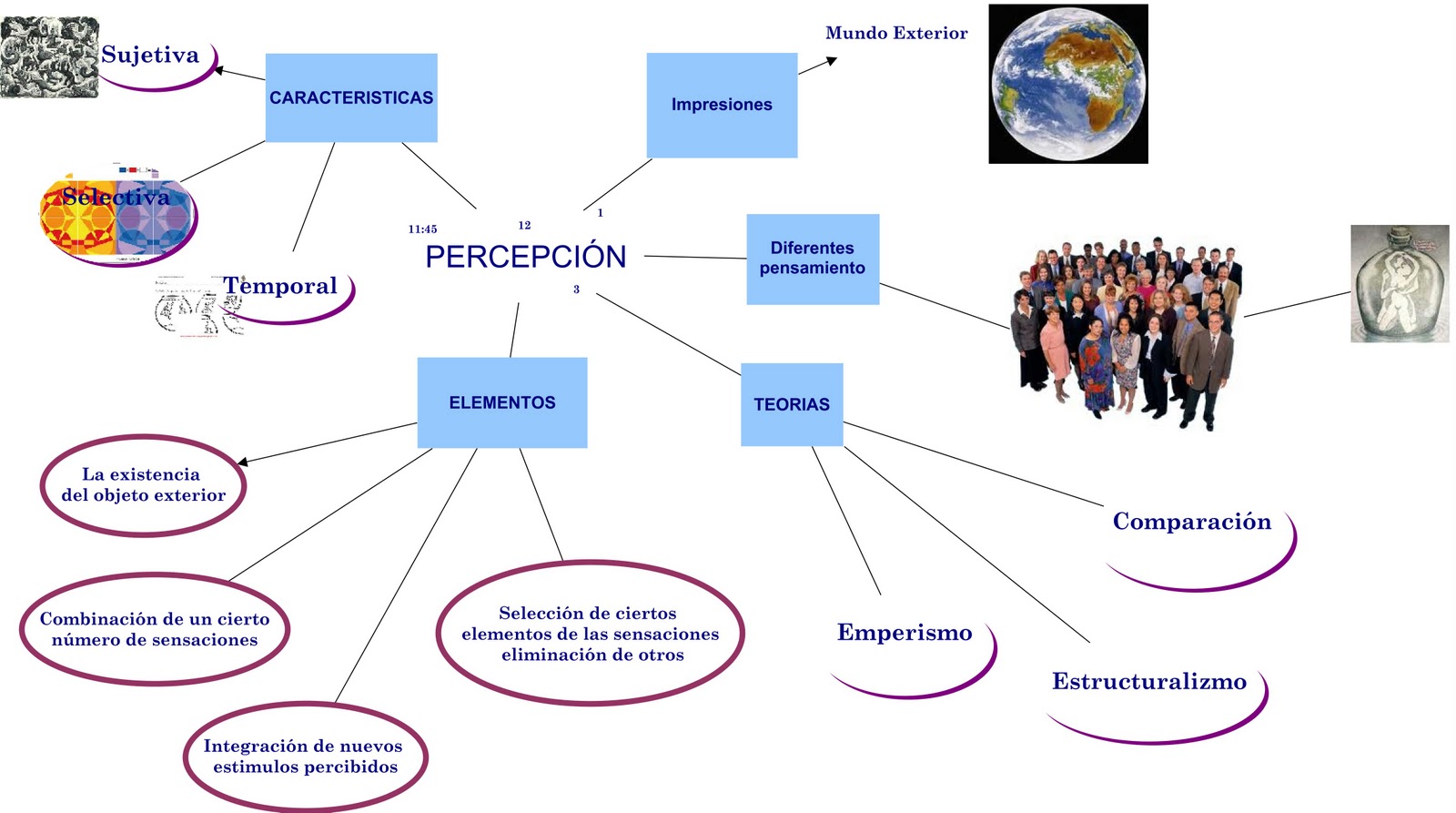 Petra Campero: MAPA MENTAL DE LA PERCEPCIÒN