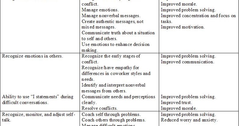 Training 4 Breakthroughs: An Impact Map Helps Clarify Training Goals.