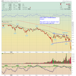Art Of Trading: UYG Update: UYG Price Target $5---- SKF EXPLODING!