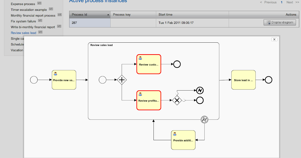 Process Developments: Activiti 5.2 Released