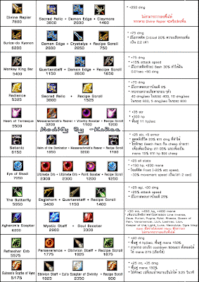 dota All Stars: ผสมของdota