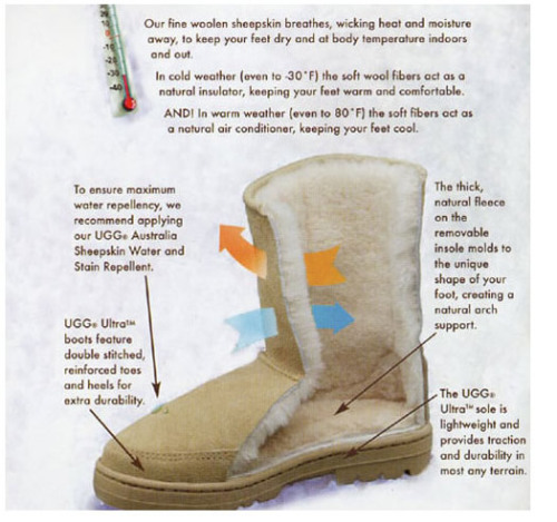 Top Fashion News: Ugg Bot Frenzy and Ugg Boots 2009 boot style