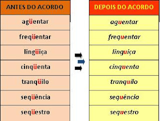 JORGE FERNANDO DE OLHO NA CIDADE: O NOVO PORTUGUÊS - TREMA
