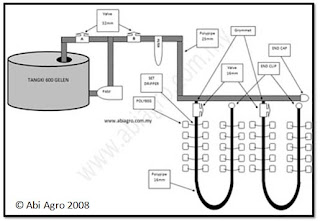 PUCUK MUDA ENTERPRISE: Teknik Penanaman Secara Fertigasi