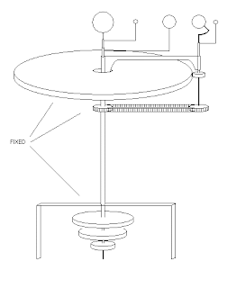 Billy: Easy Wooden Orrery Plans Wood Plans US UK CA