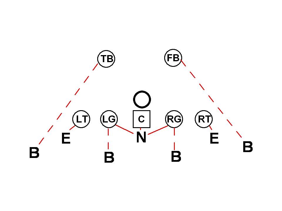 BLITZOLOGY: June 2010