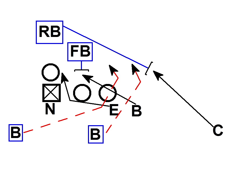 BLITZOLOGY: Blitz of the Week #15