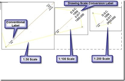 Civil 3D Reminders: Drawing Conversion Scale - Example