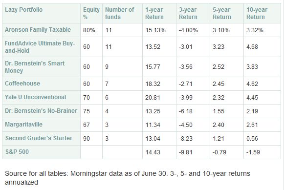Investing 101: Index Funds | 50 Plus Finance