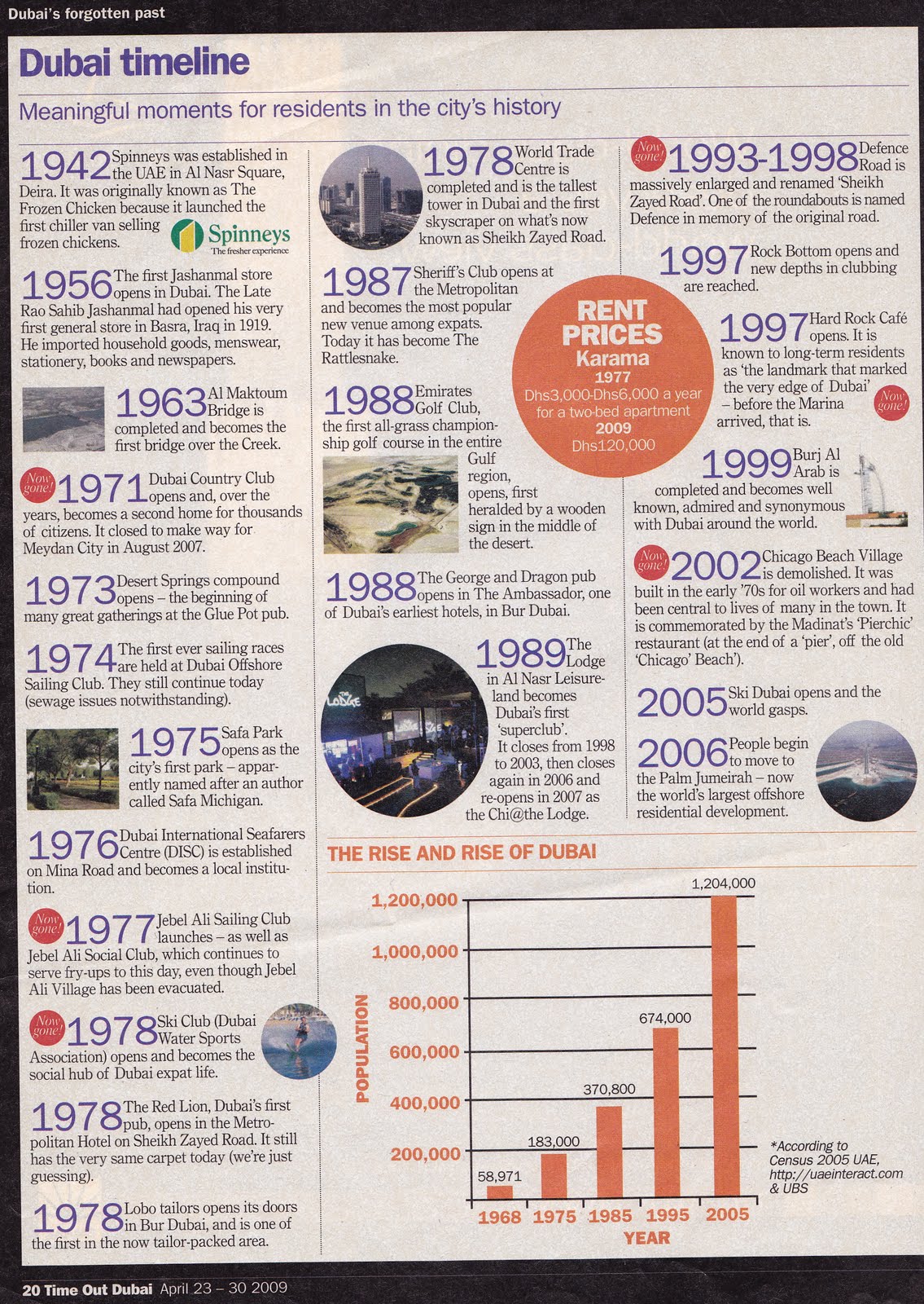Thijs, Barbara, Famke en Floortje in Texas: Dubai Timeline